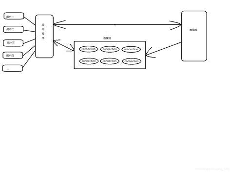 数据库连接池知识dbcp的中文全称 Csdn博客
