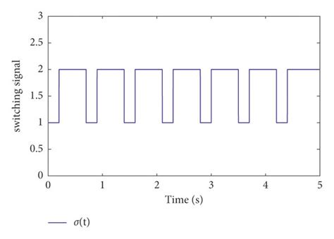 Simulation Of Switching Signal Download Scientific Diagram