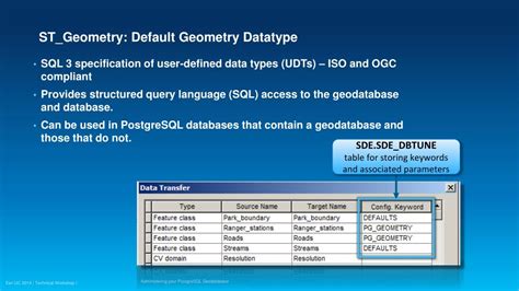 Ppt Administering Your Postgresql Geodatabase Powerpoint Presentation