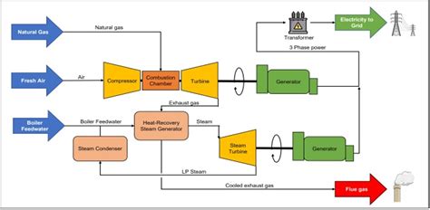 Natural Gas For Power Generation Ownerteamconsultation