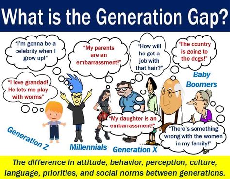 Generation Gap Definition And Meaning Market Business News Generation Gap Definition And Meaning Market Business News