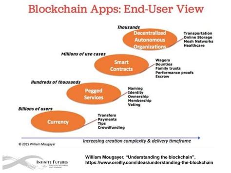 Collecting Stories About Future Uses Of Blockchain Technology Ppt