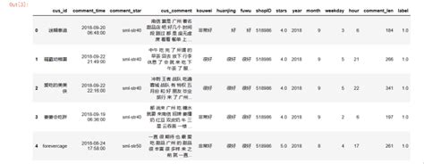 python机器学习点评评论分析 Kkk 博客园