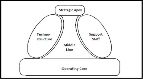 Figure 1 From Solutions For Total Force Structure Divisions Conduct Of Troop To Task Analysis