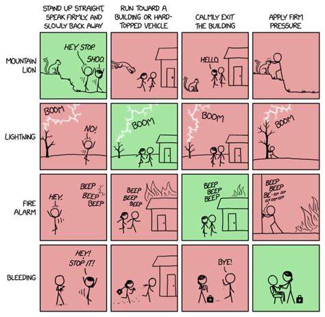 Energy Density Xkcd At Bobby Richardson Blog