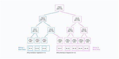 Spire Labs Shared Blob Compression