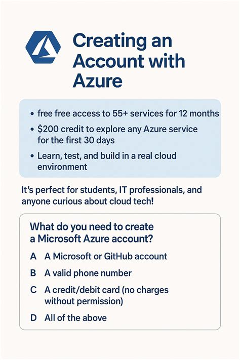 Azure Cloudcomputing Microsoftazure Techlearning Azurebeginner… Sayed Shoeb