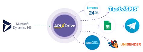 how to connect microsoft dynamics 365 to apps as data source