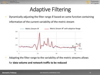 Adam An Adaptive Monitoring Framework For Sampling And Filtering On Iot Devices Ppt