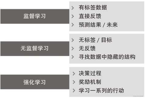 全面了解机器学习 Ew帮帮网
