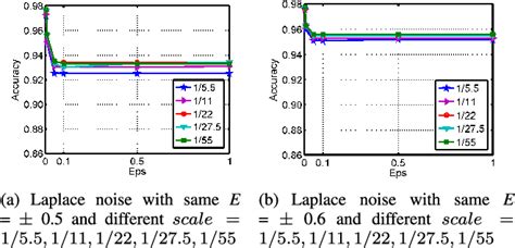 Figure 13 From A Robust Deep Neural Network Based Compressed Model For Mobile Device Assisted By