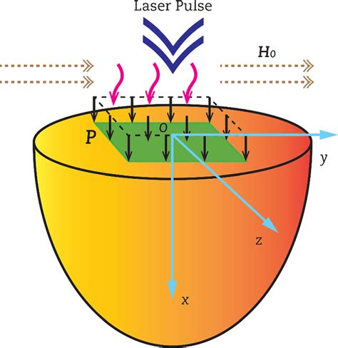 Schematic Representation Of A Photothermal Half Space Solid Download Scientific Diagram
