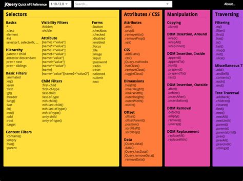 Web Design Tools Web Design Trends Tool Design Jquery Cheat Sheet Wordpress Coding
