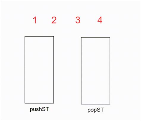 【leetcode】《动图演示》 225 用队列实现栈和232 用栈实现队列 Csdn博客