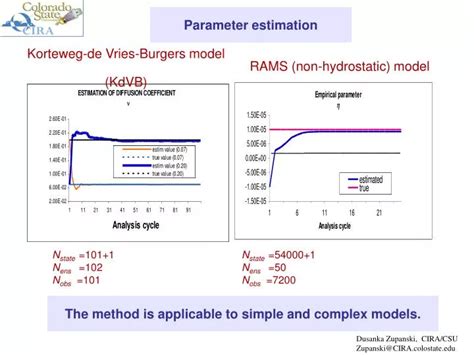 Ppt Parameter Estimation Powerpoint Presentation Free Download Id6969827