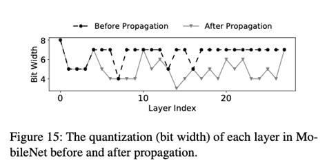 Sparta Deep Learning Model Sparsity Via Tensor With Sparsity Attribute 起居室老虎
