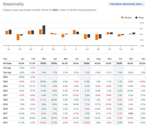 Gdx Gold Miners Due For A Pause Bullish Long Term Trend Nysearcagdx