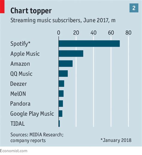 Good Graphs Thinking About Graphs