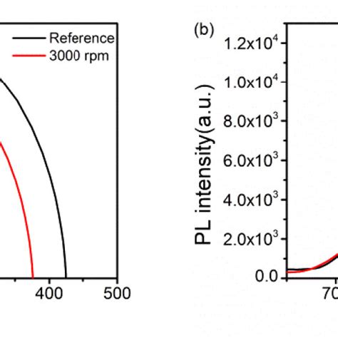 A Electric Impedance Spectra In The Reference Cell And Cells With A
