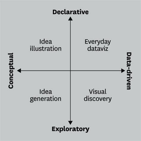 What Is Data Visualization Examples And Best Practices Qlik