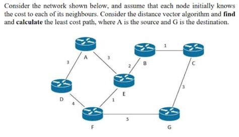 Solved Consider The Network Shown Below And Assume That Chegg