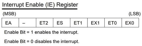 Bitwise Operators In Microcontroller Programming Or And Set Clear