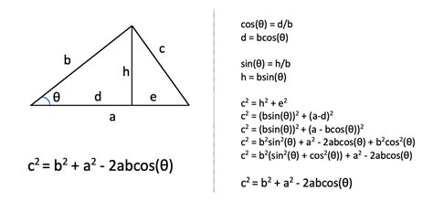 Cosine Similarity How Does It Measure The Similarity Maths Behind And