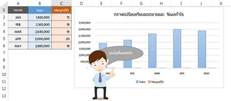 Combo Chart คืออะไร 9expert