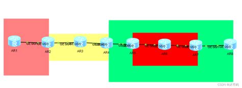 ipv6实验 csdn博客