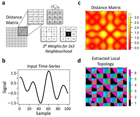 Implementing Gait Kinematic Trajectory Forecasting Models On An