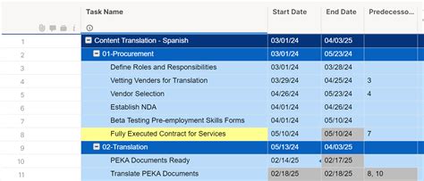predecessor dependency issue override — smartsheet community
