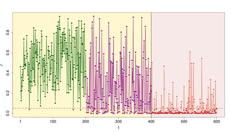 an example of the r control chart based on projection depths using the