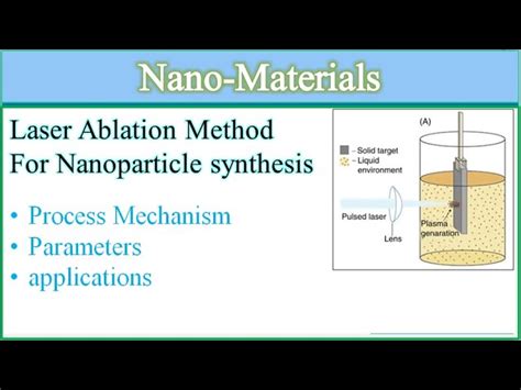 Laser Ablation Nanoparticles