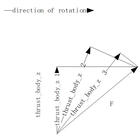 Some Question About How To Calculate Thrust Of Body PX Autopilot Discussion Forum For PX