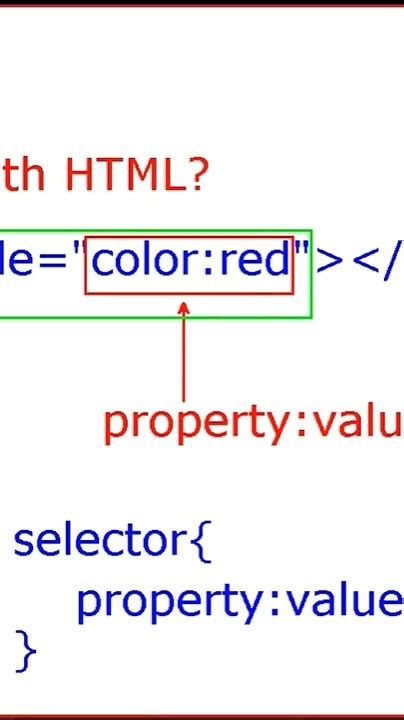 Css Selector को अर्थ के Tamasomajyotirgamaya Css Shortsfeed