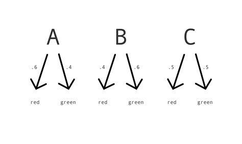 randomization