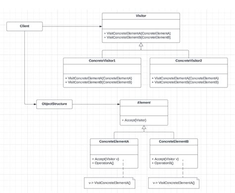 Introduction To Behavioral Design Patterns Gems Of Coding Journey