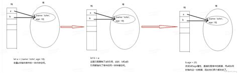 深浅拷贝解析：理解javascript对象复制的秘密 csdn博客