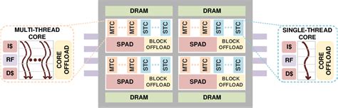 Figure 2 From A New Parallel Algorithm For Sinkhorn Word Movers