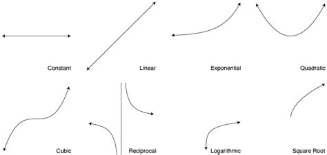 mathematical functions in vex kunz