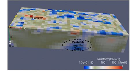 Three Dimensional Subsurface Model X Y And Z Directions Showing