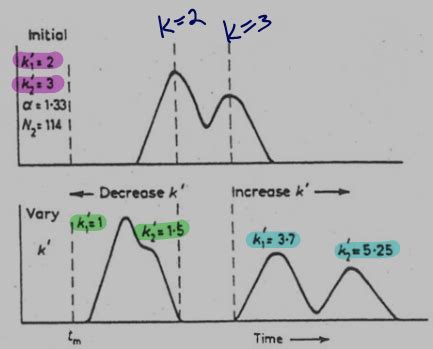 HPLC Flashcards Quizlet