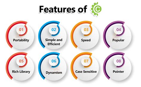What Is C Introduction To C Programming Language Techvidvan