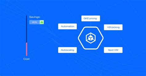 Kubernetes Load Balancer Expert Guide With Examples Cast Ai