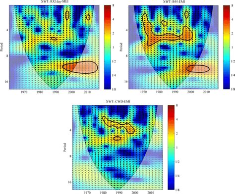 The Cwt Spectrum Of Enso Events And Representative Indices Of Extreme Download Scientific