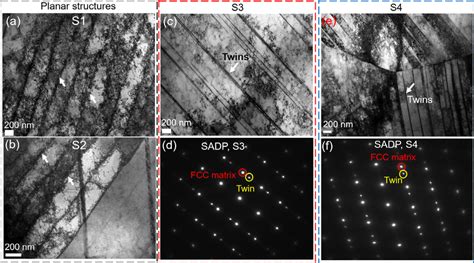 Bright Field Tem Micrographs Of The As Built Samples Showing Planar