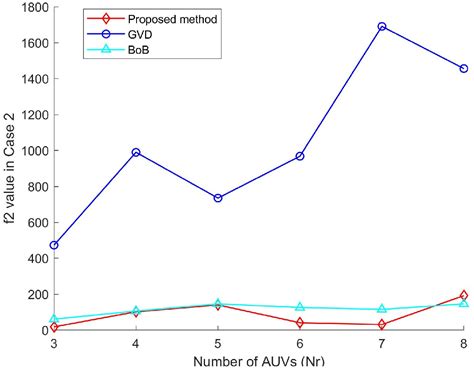 A Task Allocation Method For Multi Auv Search And Rescue With Possible