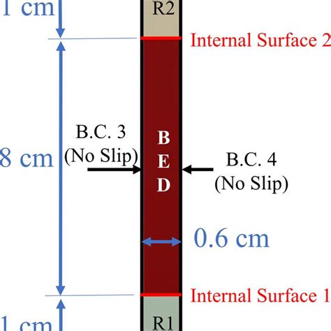 Reactor Tube Geometry Used In The Experiment Its Dimensions And The Download Scientific