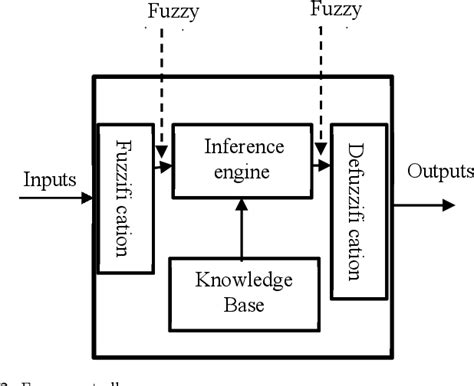 figure 1 from grasshopper algorithm based fuzzy system for trajectory