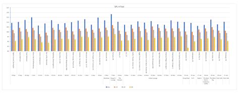I Logged Spl Data For Every Show I Mixed For One Artist Heres The